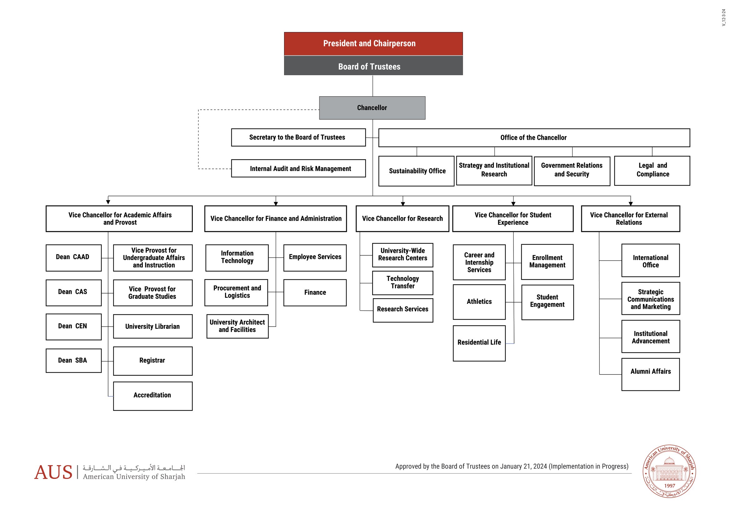Organizational Chart | American University of Sharjah