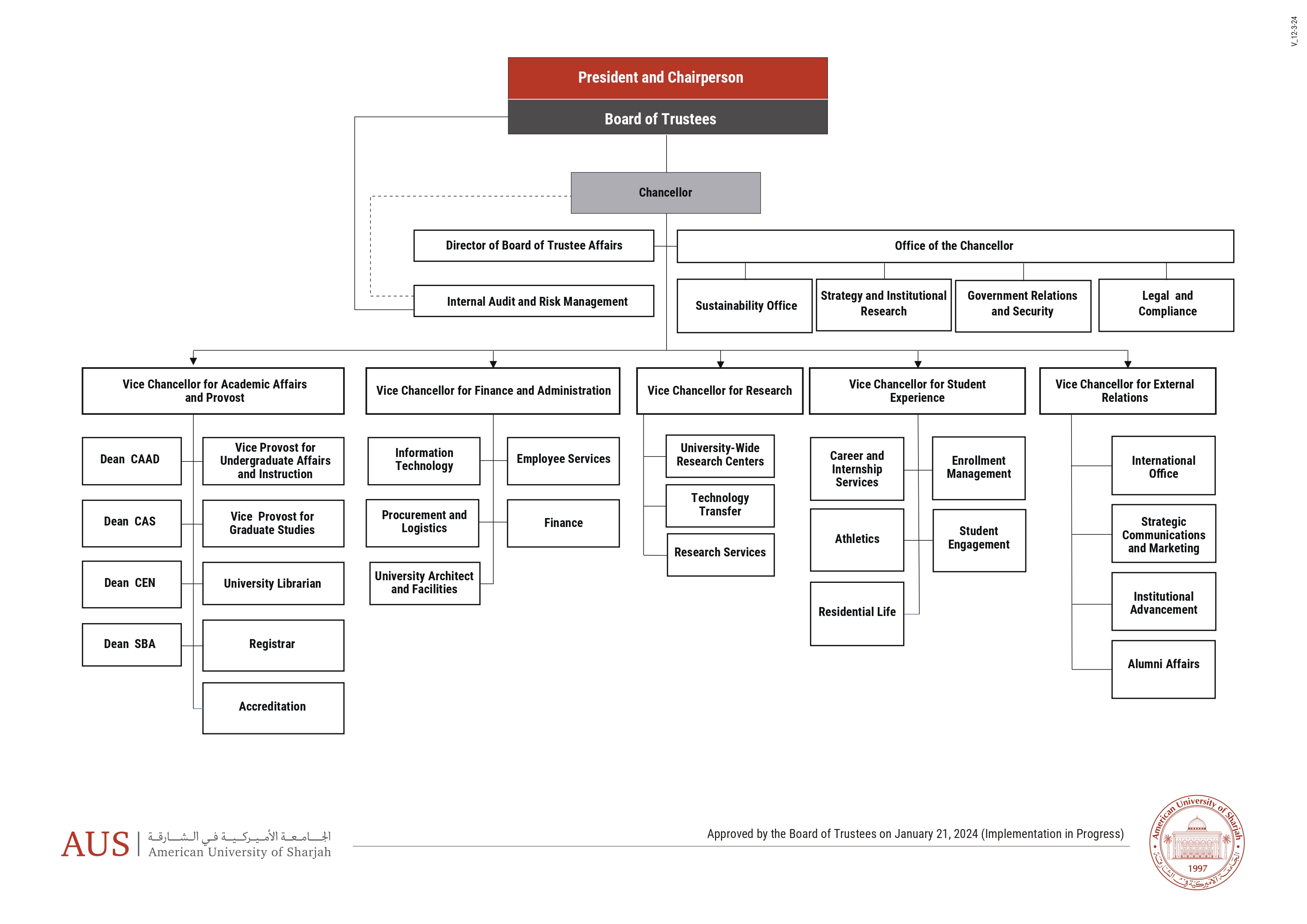 Organizational Chart | American University of Sharjah