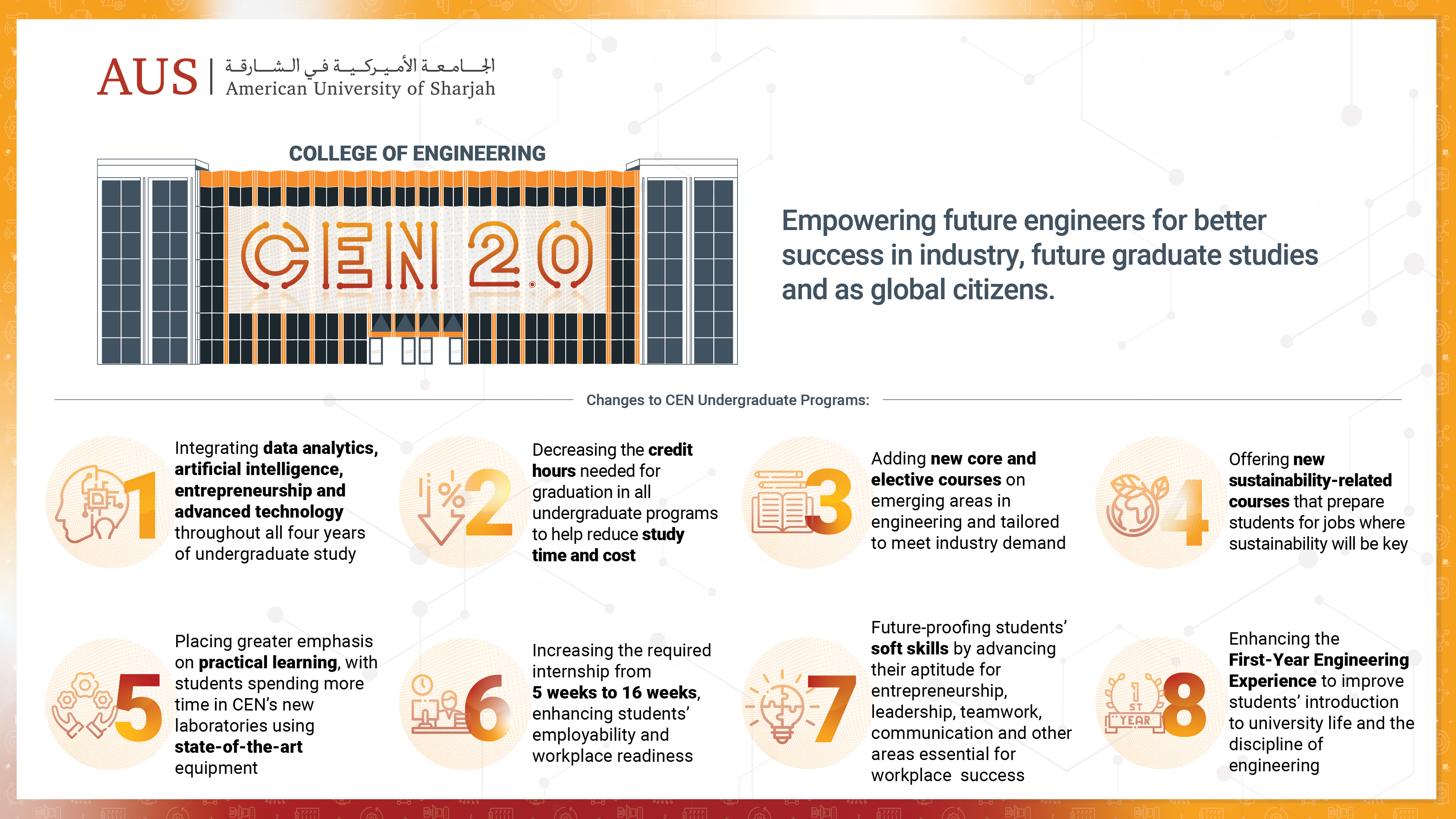 CEN 2.0 Innovation | American University of Sharjah