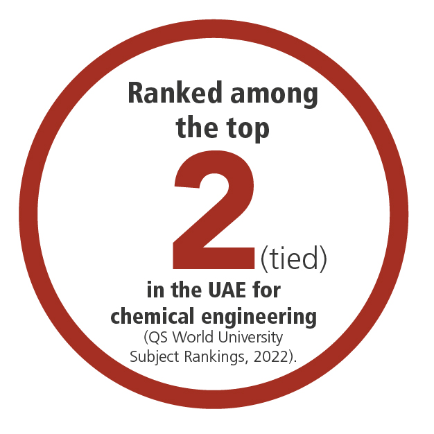 Department of Chemical and Biological Engineering | American University ...