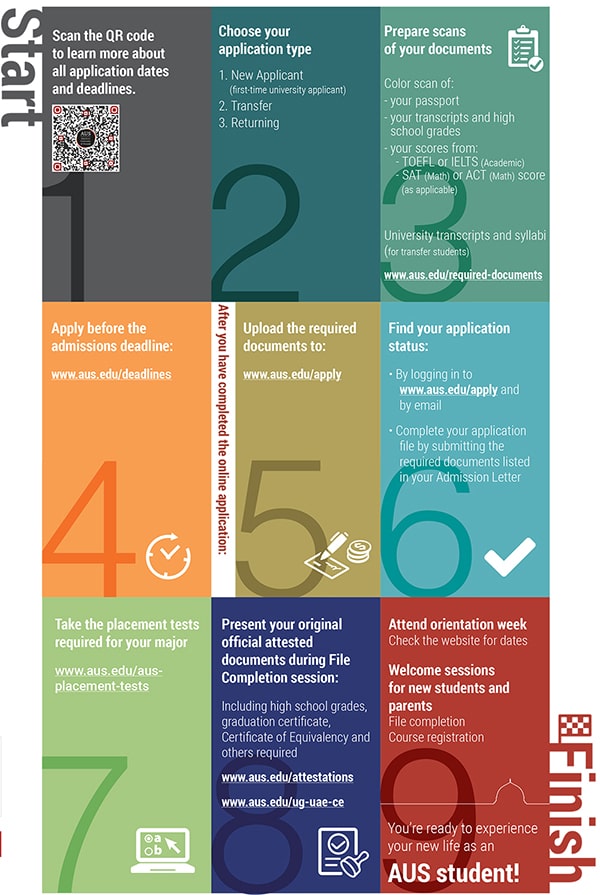 Application Requirements | American University of Sharjah