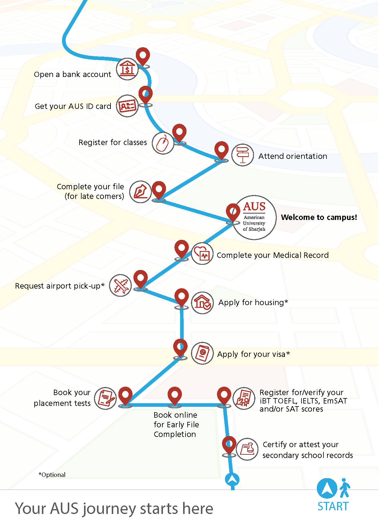 Next Steps for Admitted Applicants | American University of Sharjah
